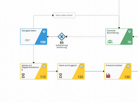 JobRouter® DATEVConnect